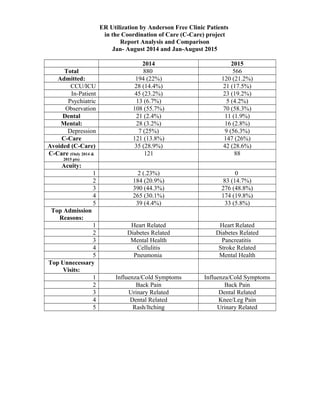 Er report analysis | DOC