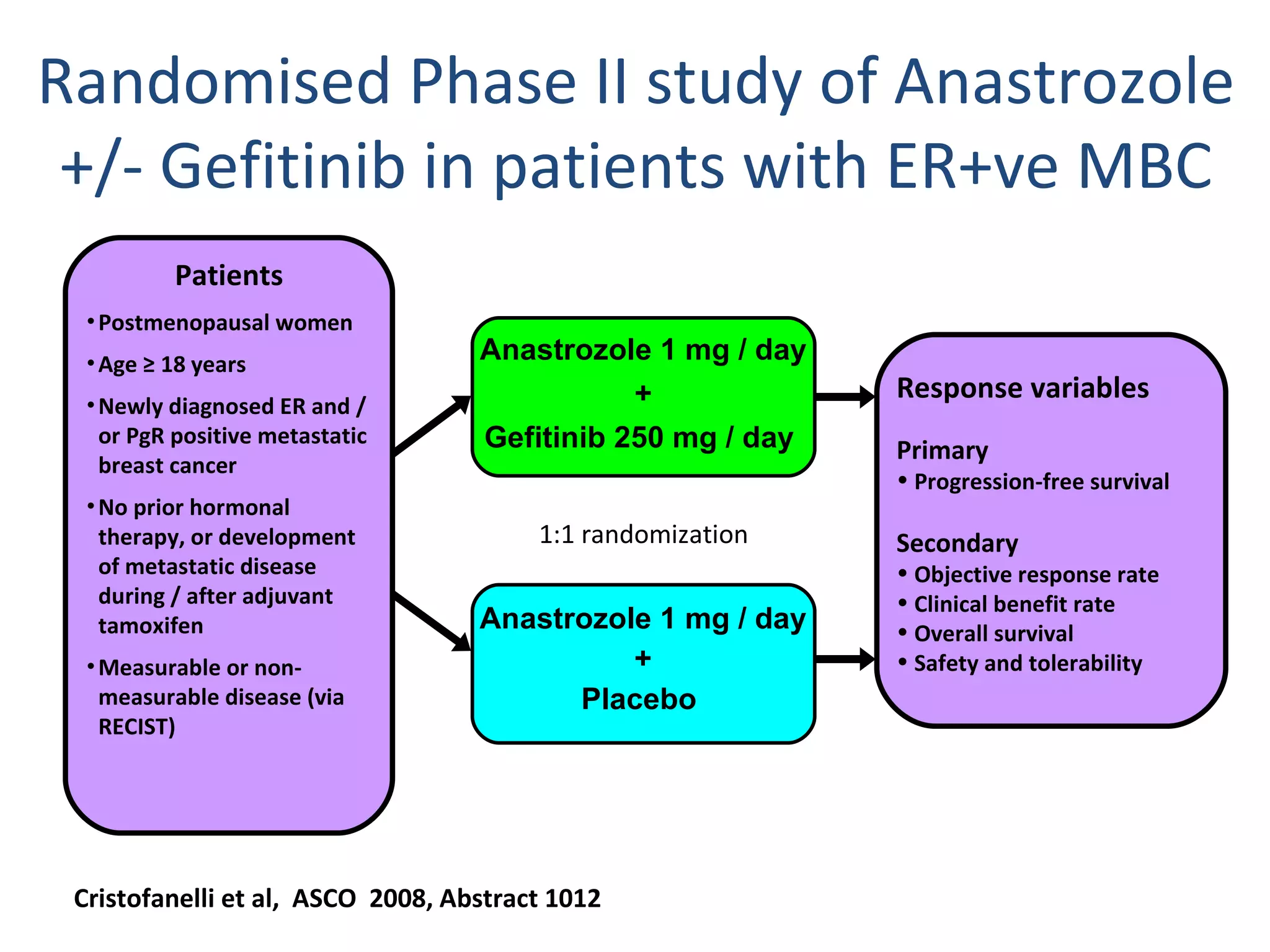 ABC1 - B. Kaufman - Endocrine resistance mechanisms and solutions | PPT