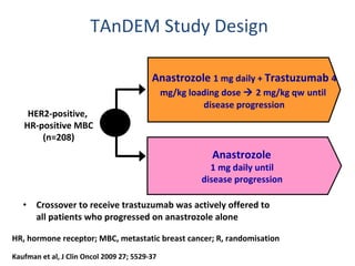 ABC1 - B. Kaufman - Endocrine resistance mechanisms and solutions | PPT