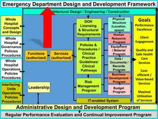 Organization and Management of an Emergency Department - ROJoson | PPTX