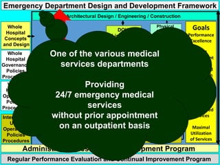 Organization and Management of an Emergency Department - ROJoson | PPTX
