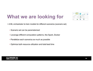 Automated Production Ready ML at Scale | PDF