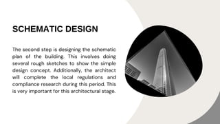 Errol Kwong Australia -Stages of Architectural Design | PPT