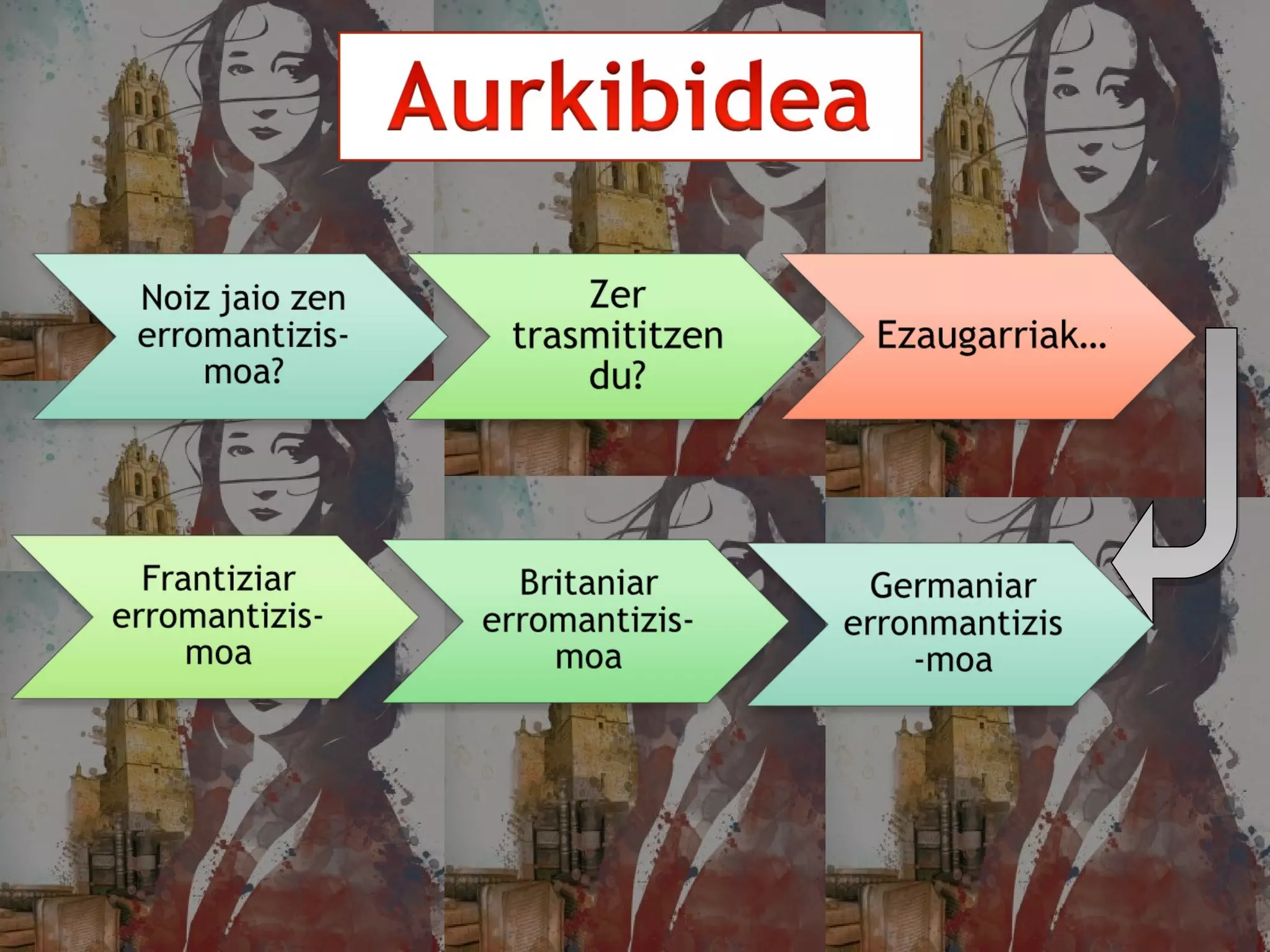 Erromantizismoa ane eta ariane | PPT