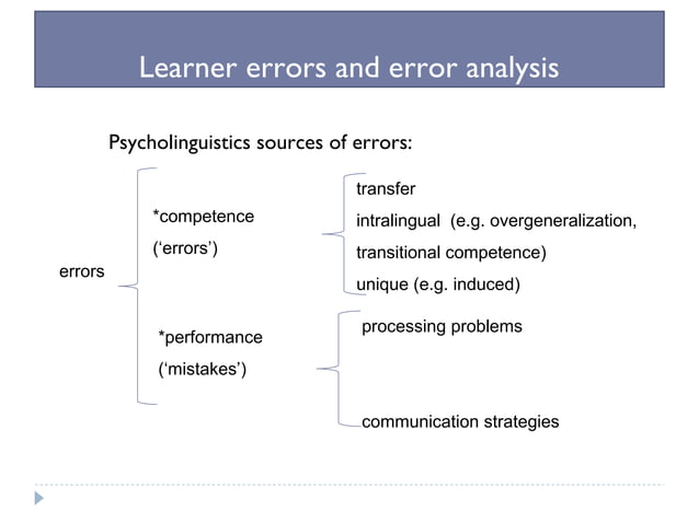 Error. analysis | PPT