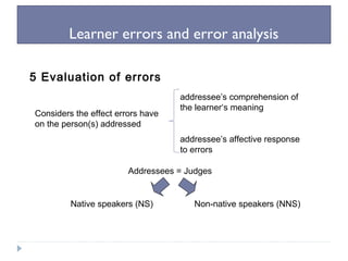 Error. analysis | PPT