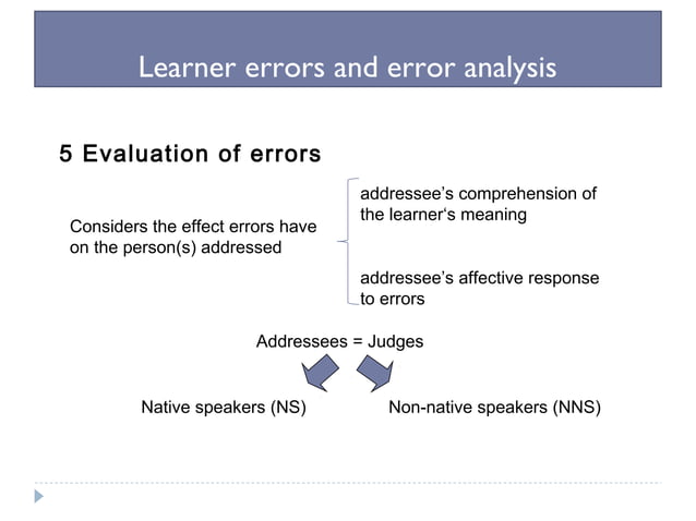 Error. analysis | PPT