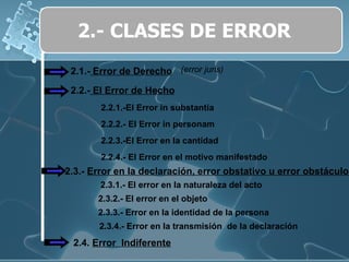 Error En El Acto JuríDico | PPT