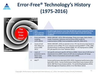 Error-Free® Human Performance | PPTX
