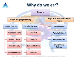 Error-Free® Human Performance | PPTX