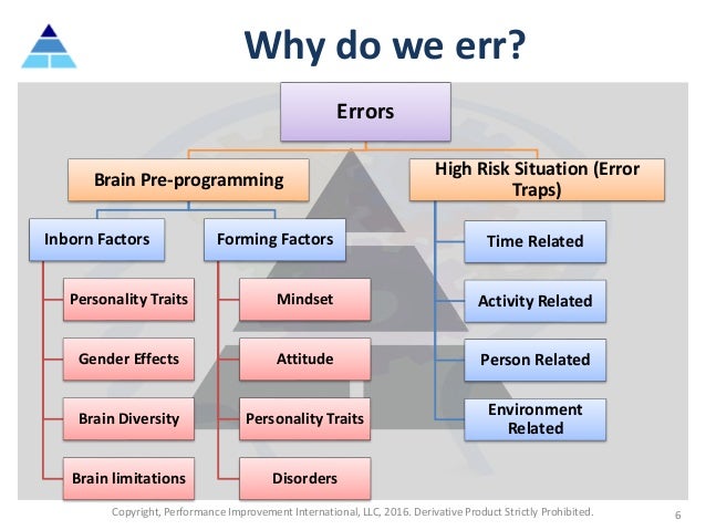 Error-Free® Human Performance