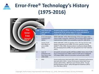 Error-Free® Six Sigma | PPTX
