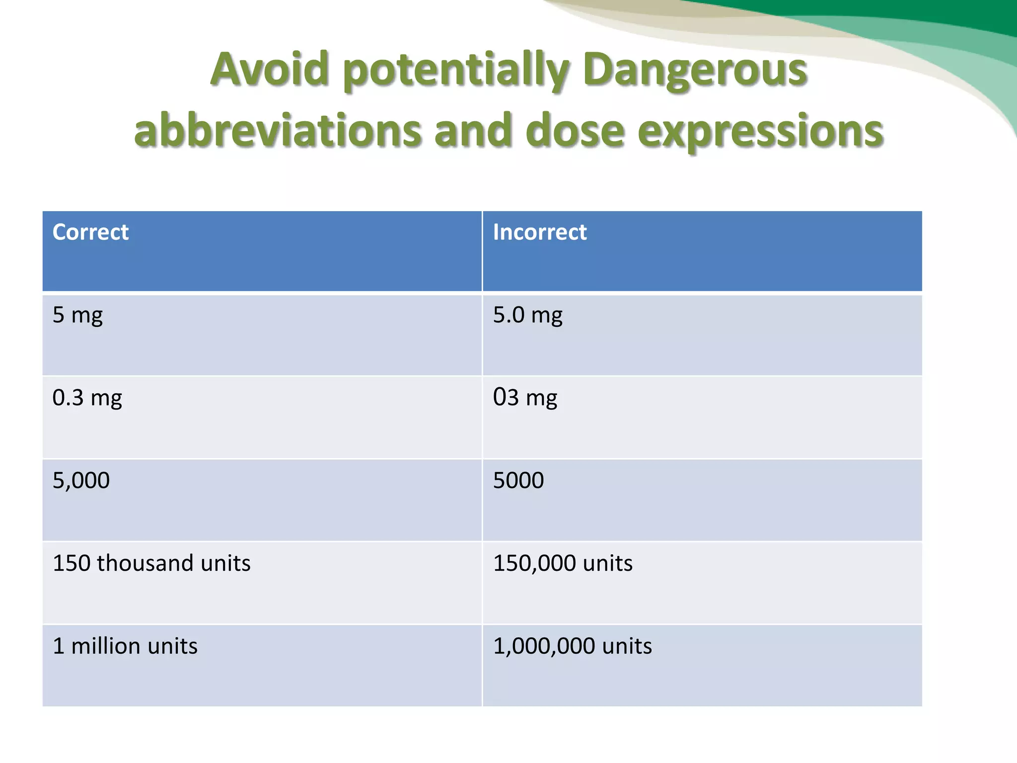 Error prone abbreviations, symbols, and dose designations | PPT