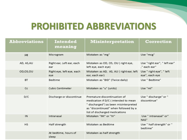 Error prone abbreviations, symbols, and dose designations | PPTX