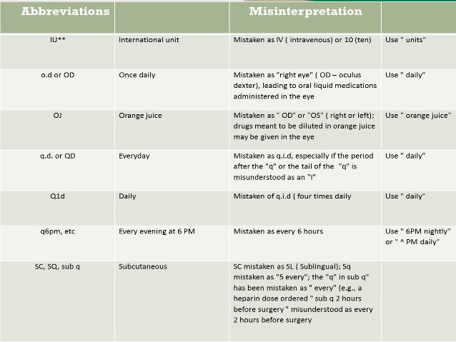 Error Prone Abbreviations Symbols And Dose Designations error-prone-abbreviations-symbols-and-dose-designations