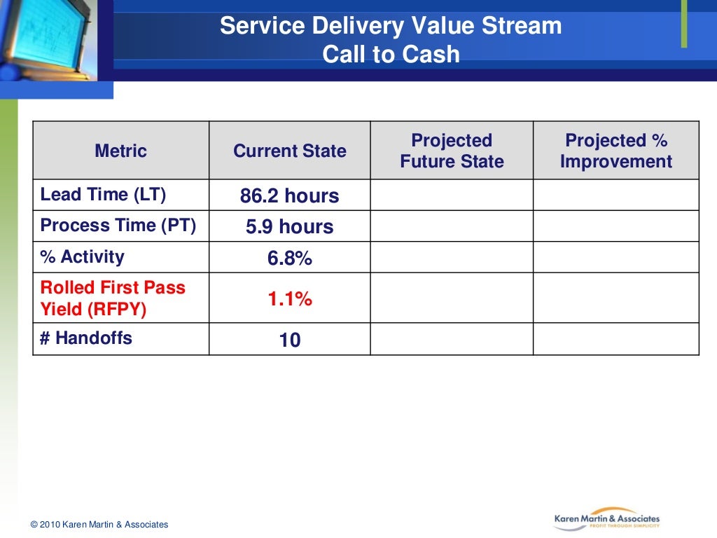Levels of Error-Proofing 1. Prevention