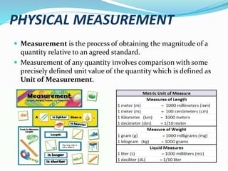 Physical measurement and error analysis | PPTX
