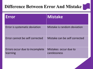 Error Analysis with Examples and Details | PPTX