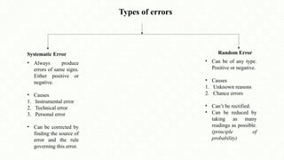 Error Analysis and Measurements Chapter 1.pptx