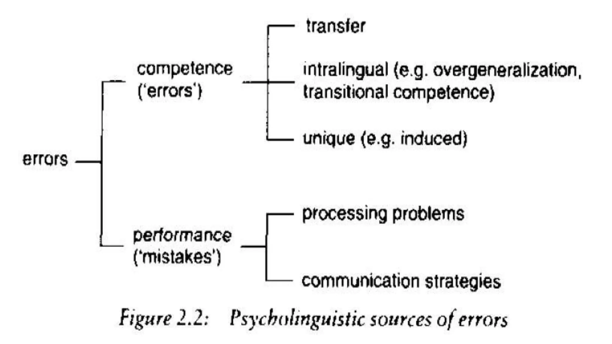 Error Analysis (Errors explanation).pptx