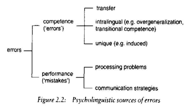 Error Analysis (Errors explanation).pptx