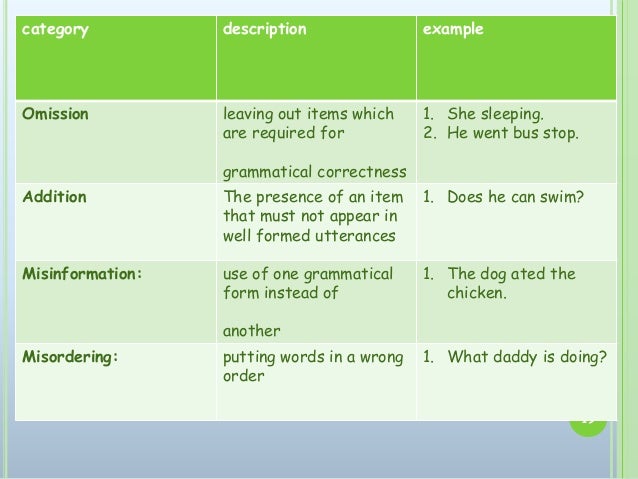 Error analysis lecture