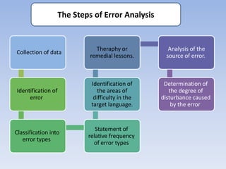 ERROR_ANALYSIS_ppt.pptx