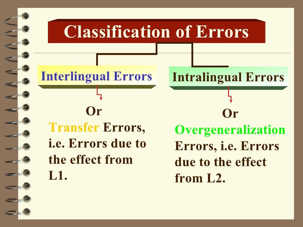 error-analysis-presentation