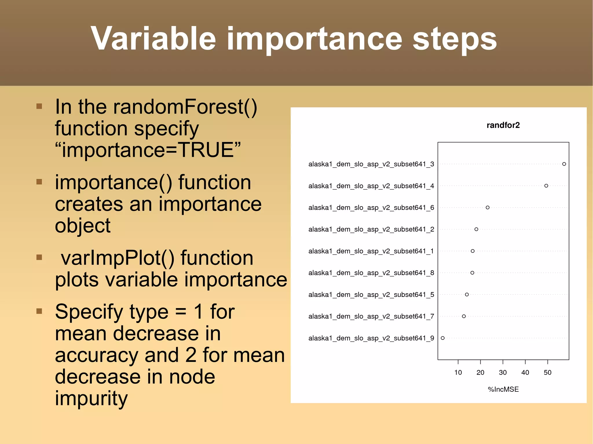 Error analysis randomforest | PPT