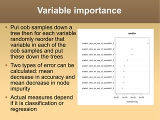Error analysis randomforest | PPT