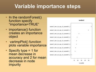 Error analysis randomforest | PPT