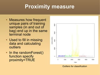 Error analysis randomforest | PPT