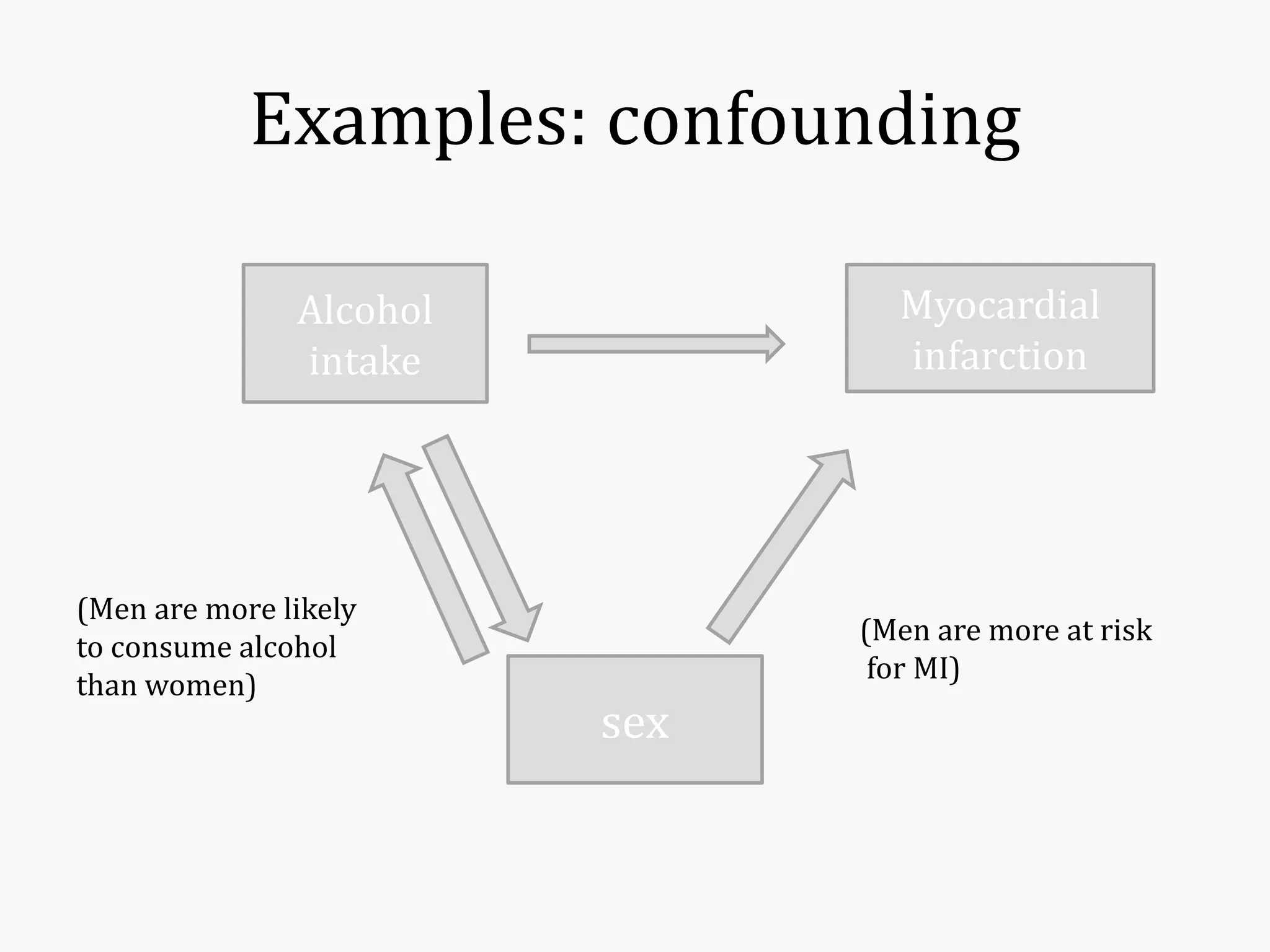 Error, bias and confounding | PPTX