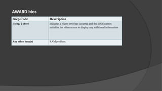 COMPUTER ERROR BEEPS SOUND | PPTX