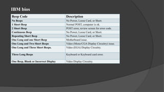 COMPUTER ERROR BEEPS SOUND | PPTX