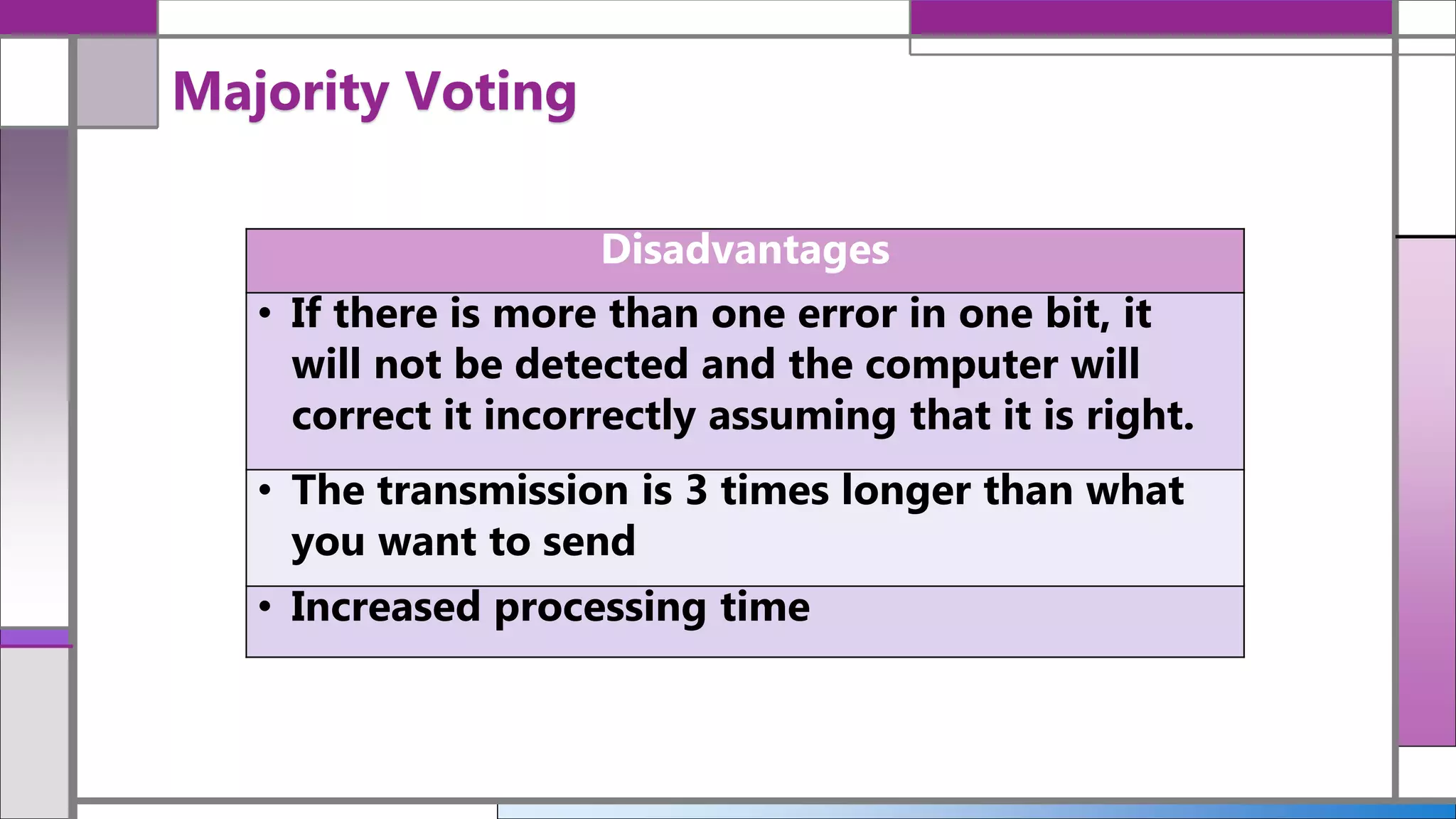 Error Checking And Correction Parity Bit Majority Voting Check Digit Pptx Computing