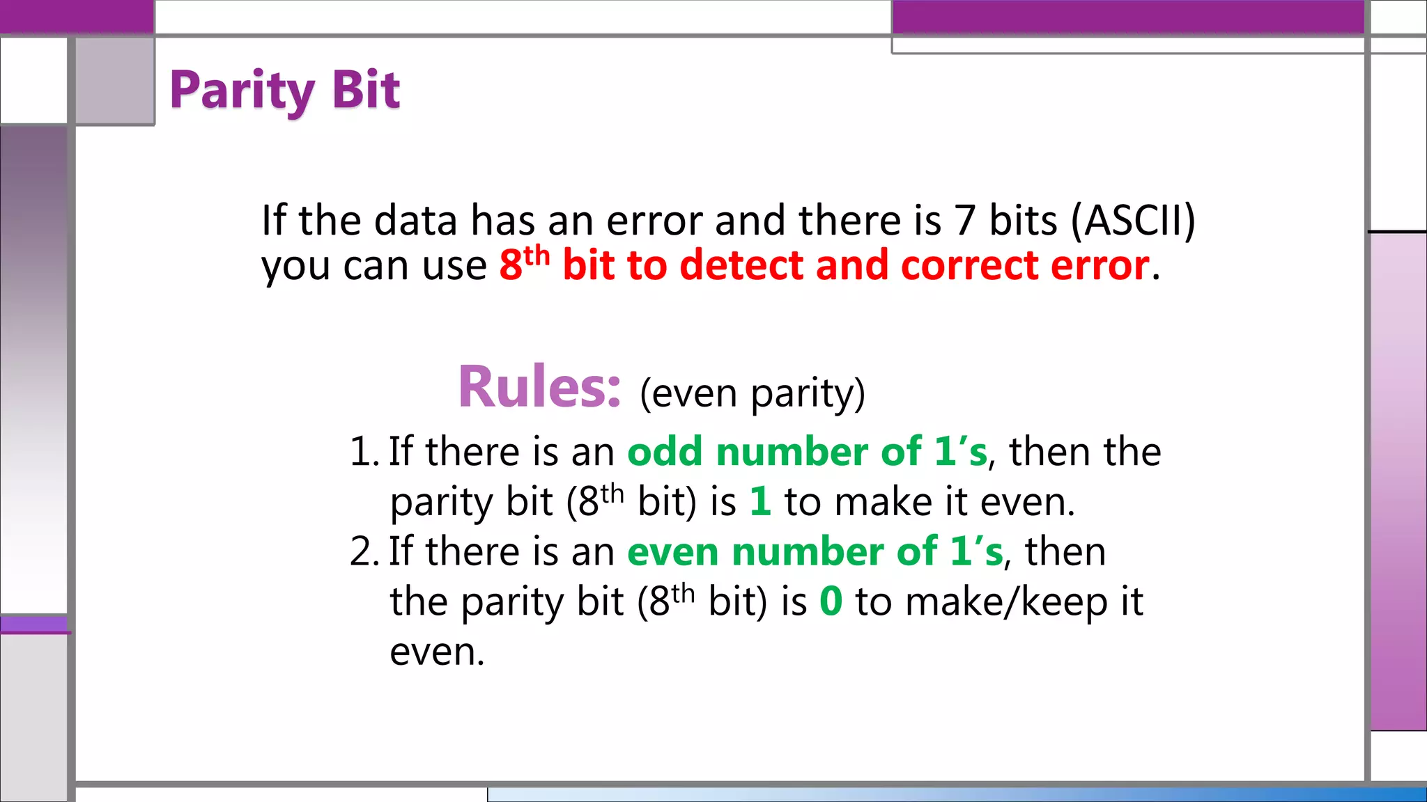 Error Checking And Correction Parity Bit Majority Voting Check Digit