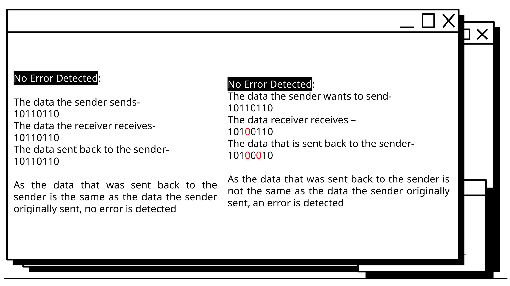 Error Checking Methods Class 8 Computer science | PPT