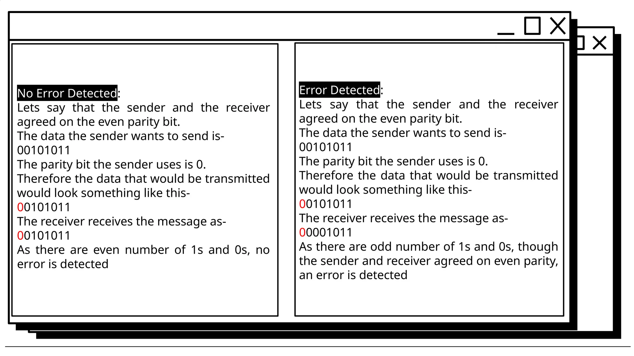Error Checking Methods Class 8 Computer science | PPT