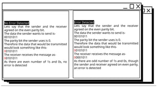 Error Checking Methods Class 8 Computer science | PPT