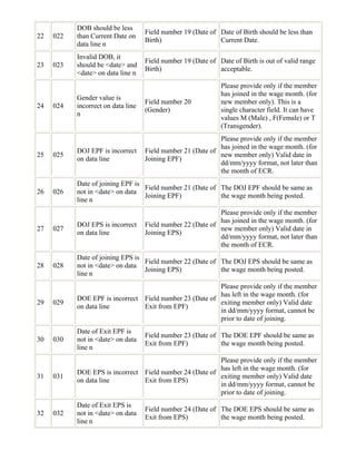 Error codes (1) | PDF