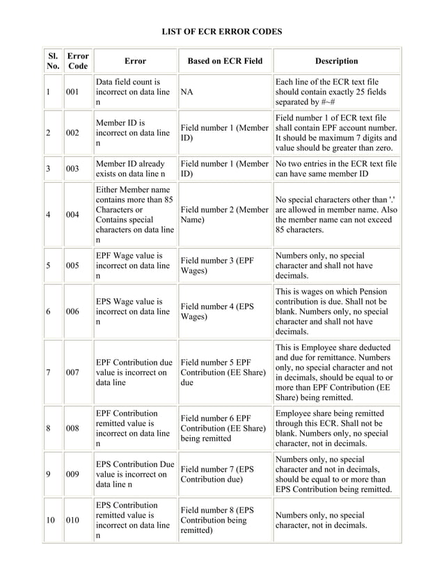 Error Codes (1) | Pdf