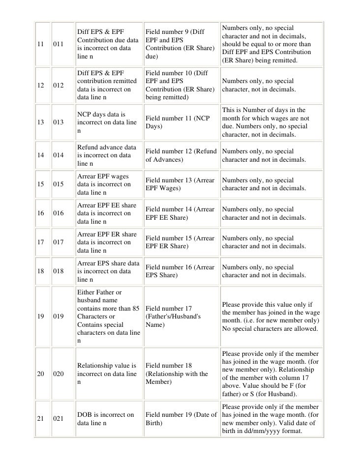 Error Codes (1)