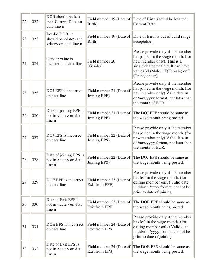 Error Codes (1)