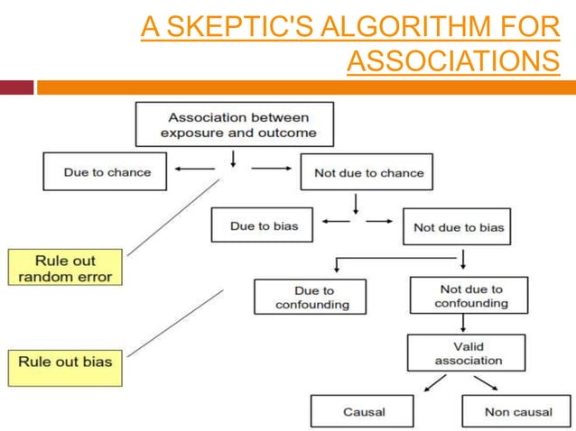 Error, confounding and bias | PPTX