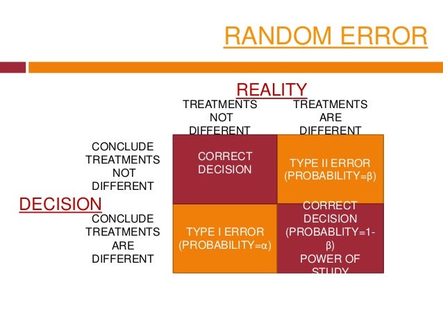 Error, confounding and bias