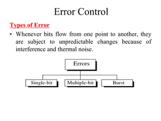 Error control | PPSX