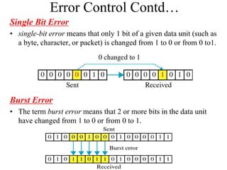 Error control | PPSX