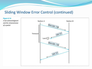 Error control | PPTX