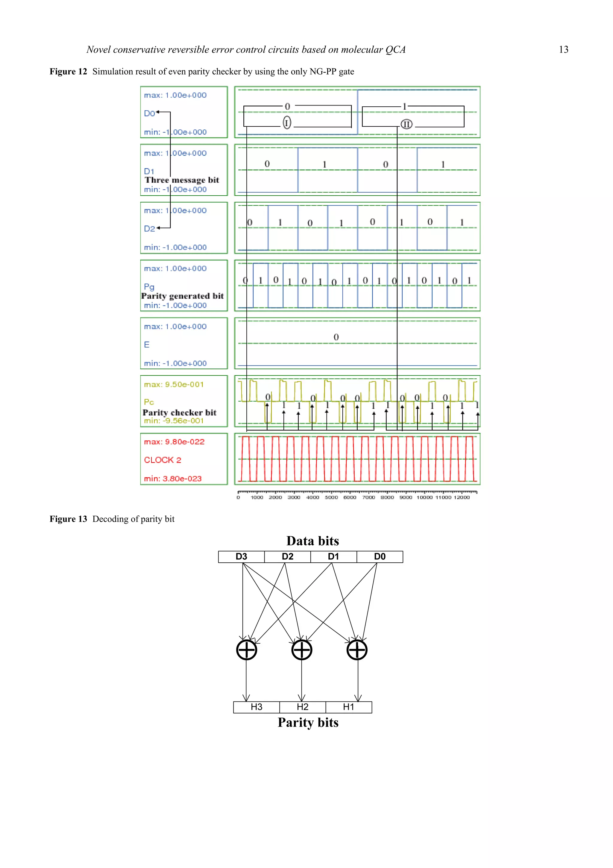 Novel conservative reversible error control circuits based on molecular QCA | PDF